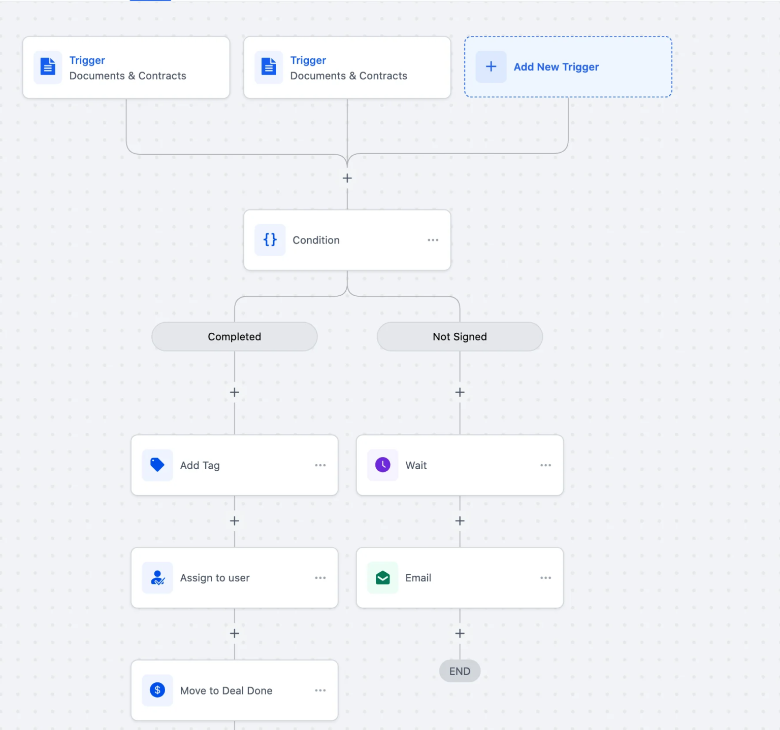 11 Best GoHighLevel Automation Examples for 2025